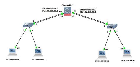Cisco Cspc Datasheet Key Specifications And Features