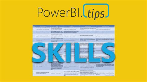 Assess Knowledge Using The Power Bi Skills Matrix Powerbi Tips