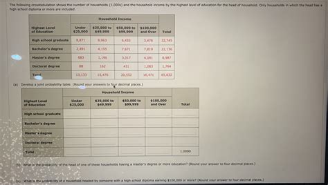 Solved A Develop A Joint Probability Table Round Your