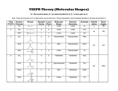 Vsepr Handout General Chemistry Vsepr Theory Molecular Shapes A