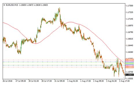 关键信号metatrader 4外汇指标 知乎