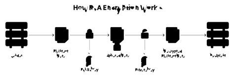 Rsa 4096 Bit Key Size In Code Signing Certificate