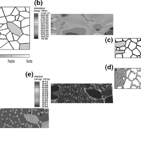 microstructures involved at different stages of micro scale