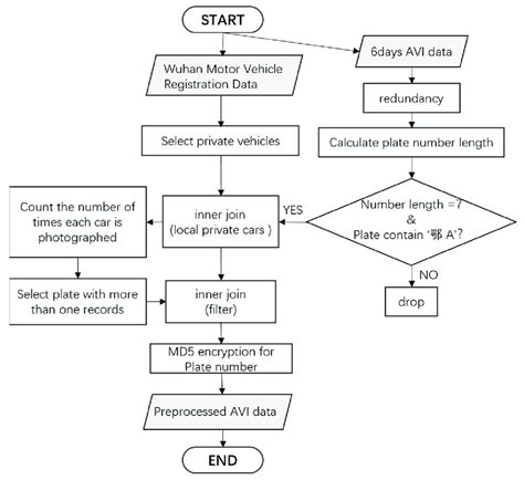 Data Preprocessing Workflow Download Scientific Diagram