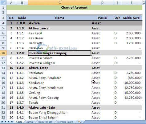 cara membuat neraca saldo dalam excel bagian i adh excel tutorial