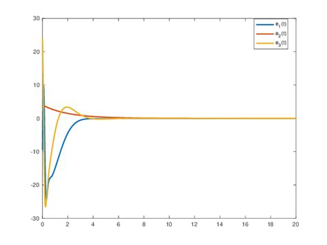 State Estimation Errors Udo Technique Download Scientific Diagram