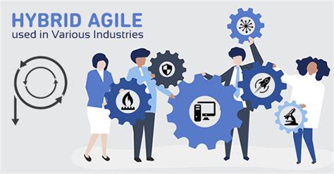 Hybrid Agile Used In Various Industries Whizlabs Blog