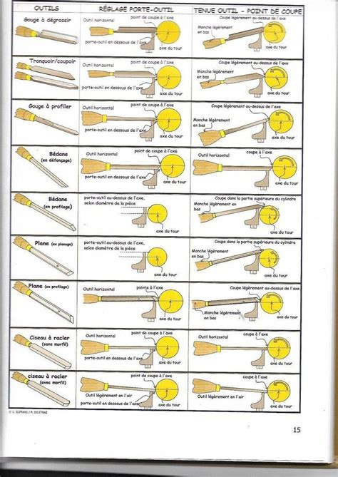 Wood Lathe Tool Angles Pdf At Stella Bowles Blog