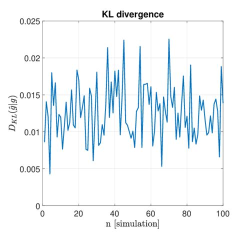 KL Divergence In Each Simulation Download Scientific Diagram