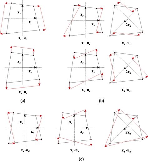 Figure 3 From A New 4 Node Mitc Element For Analysis Of Two Dimensional