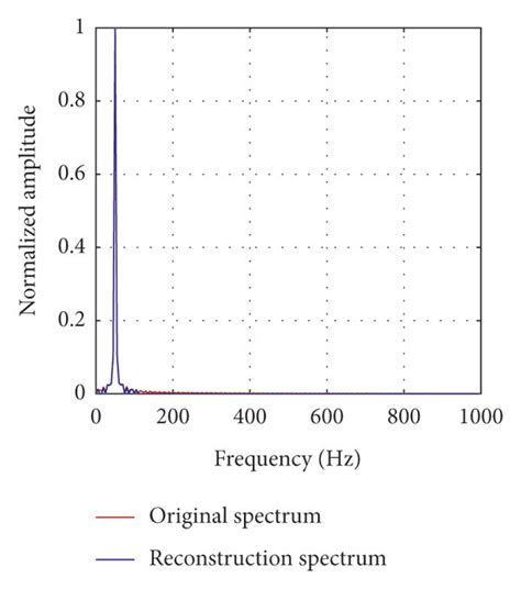 the time frequency comparison between the reconstruction voltage sag