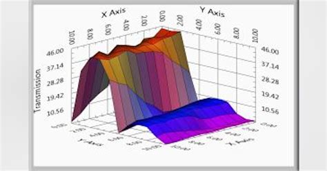 Spectral Mapping Softwave From Craic Creates Detailed Spectral Maps At Micron Scale Resolution
