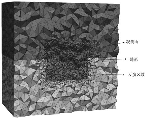 gravitational and magnetic data three dimensional forward and inversion