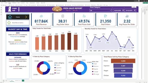 Eric Gitonga On Linkedin Ep1 Datascience Dataanalysis Python