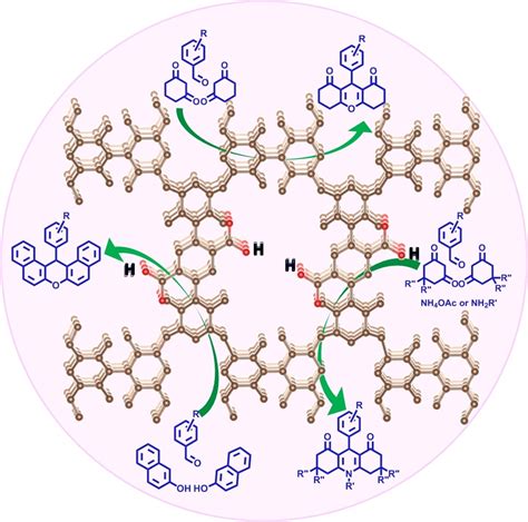 Porous Organic Polymer With Free Carboxylic Acids Carboxy‐pop For Heterogeneous Catalytic One