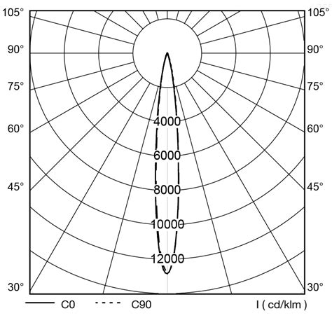 Lightway 5 Outdoor Symmetrical Baffles Floor Mounted By Vice Lighting Usa