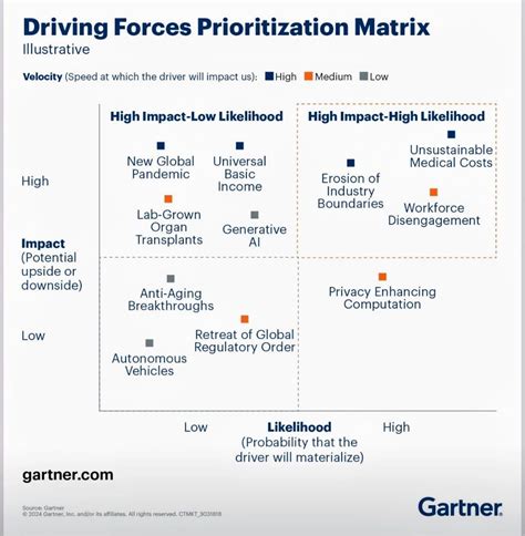 Amar B Singh On Linkedin Gartner Ai Ubi Weekendthoughts Business Disruption Technology…