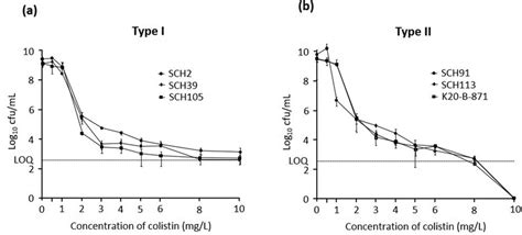 The Results Of Population Analysis Profiling Pap Of Type I Download Scientific Diagram