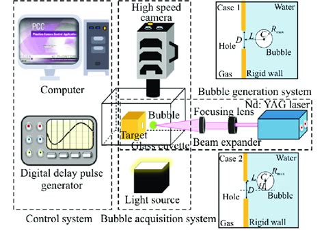 Color Online Schematic Diagram Of Experiment Setups The Definitions Download Scientific