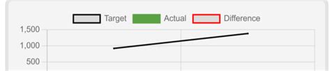 Y Axis Scalingalignment Incorrect When Exported Via Html2canvasjspdf