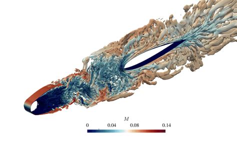 Flow Structures Visualized By Iso Surfaces Of Mach Number Coloured