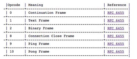 android最佳实践——深入浅出websocket协议 android websocket csdn博客