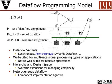 Ppt Model Based Design Of Embedded Systems A Tutorial Powerpoint