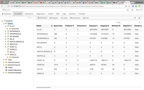Activemq 5153 Shows 0 Producercount In The Web Console Stack Overflow