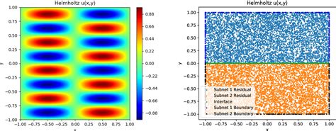 Pdf Augmented Physics Informed Neural Networks Apinns A Gating Network Based Soft Domain