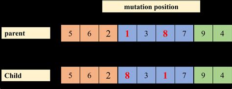 Schematic Diagram Of The Heuristic Operator Download Scientific Diagram