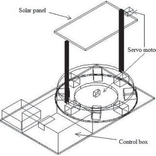 Solar Tracker Design Download Scientific Diagram