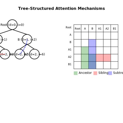 Language Models That Parse And Edit Svghtmlxml Ai Tutorial Next Electronics