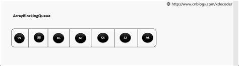 图解Java常用数据结构 一 大道方圆 博客园