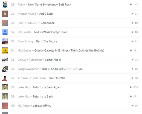Announcing The Winner For The Aws Deepcomposer Chartbusters Bach To The Future Challenge