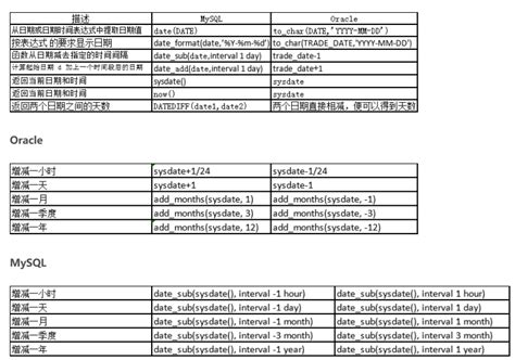 oracle管理mysql oracle和mysql的区别 csdn博客
