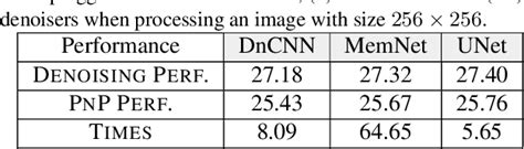 Table 1 From Tuning Free Plug And Play Proximal Algorithm For Inverse
