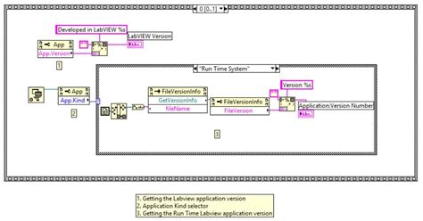 labview version information using labview ni community