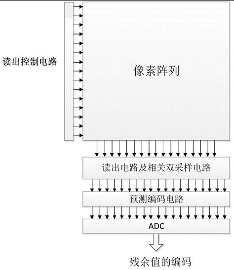 cmos image sensor structure for realizing predictive coding image compression eureka patsnap