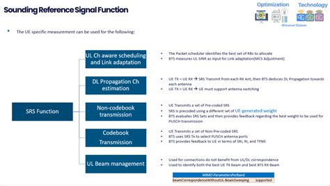 A Complete Guide To 5g Nr Srs Sounding Reference Signals In Uplink Telcomatraining