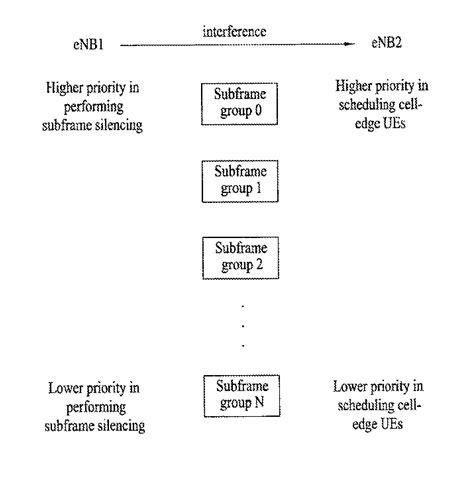 Inter Cell Interference Coordination In A Wireless Communication System
