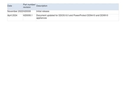 Revisions Dell Powerprotect Data Domain With Veritas Netbackup Configuration Guide Dell
