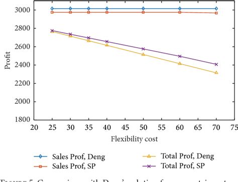 Figure 1 From An Improved L Shaped Method For Solving Process