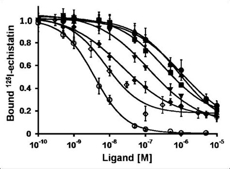 Evaluation Of A 64cu Labeled Cystine Knot Peptide Based On Agouti