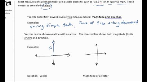 Intro To Vectors Part 1 Youtube