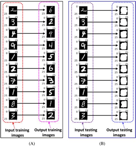 A Novel Hardware Authentication Primitive Against Modeling Attacks Liu 2023 International
