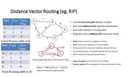 Distance Vector Multicast Routing Protocol Dvmrp Presentation Pdf