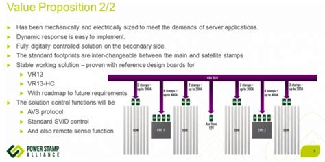 Intel Ice Lake Xeons Angeblich Mit Neuem Sockel Und Speicherinterface
