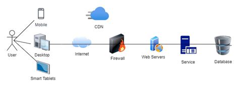 Caching Across Layers In Software Architecture