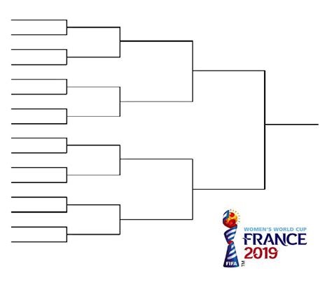 Printable World Cup Brackets Interbasket