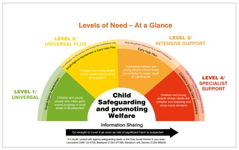 Early Help Great Wood School